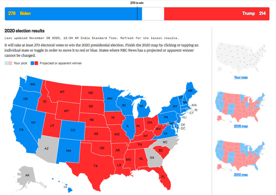 Data Visualization: US Election 2020 – designPuli